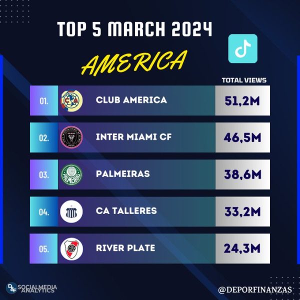 Talleres, dentro de los 5 Clubes de América más populares en Tik Tok ...